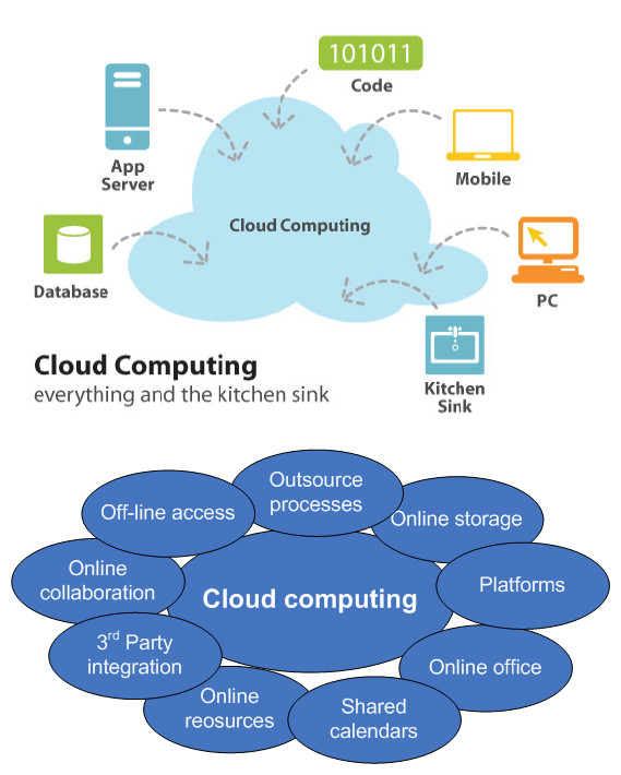 Dawning plans 10 cloud computing centers in 3 years - Headlines ...