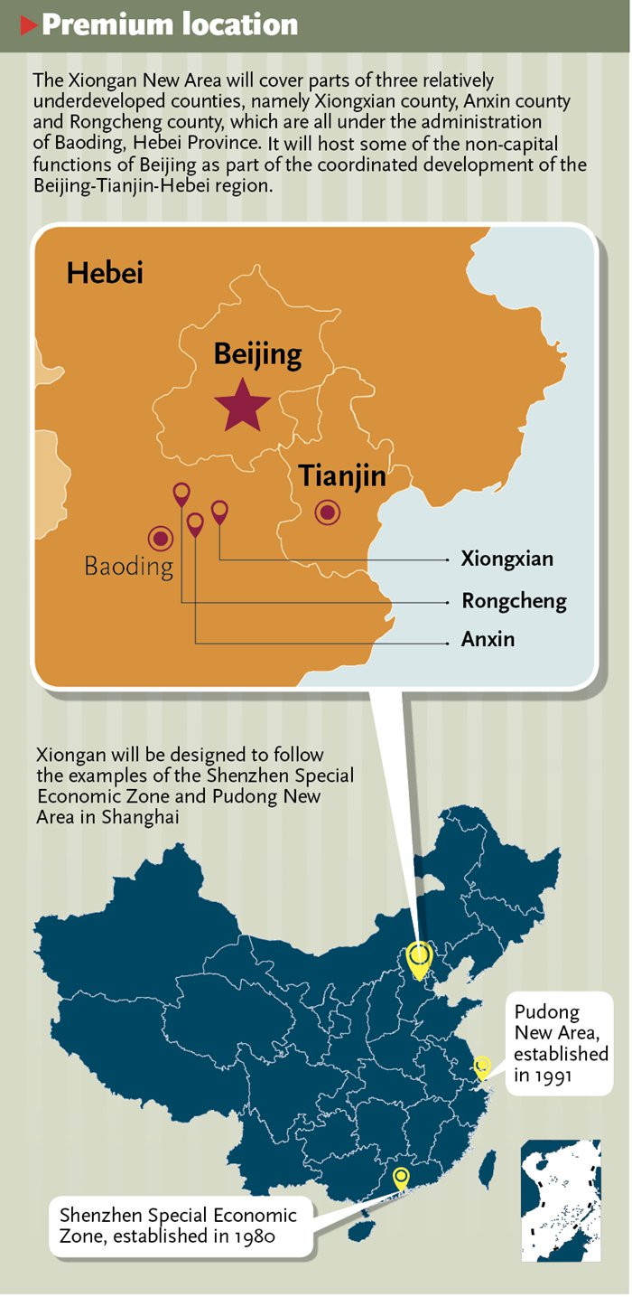 China's new city for the new millennium(1/5)